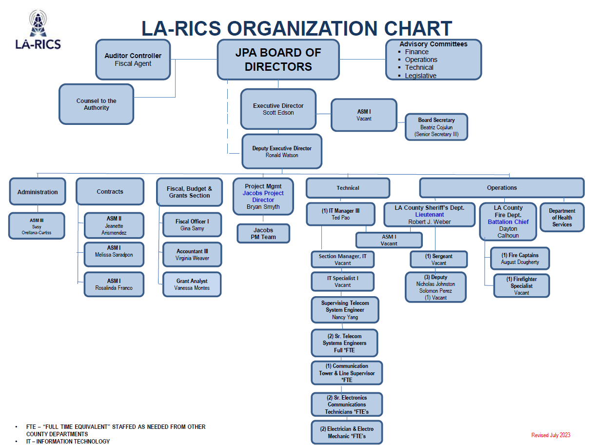 LA-RICS Organizational Chart - LA-RICS - Los Angeles | LA-RICS – Los ...