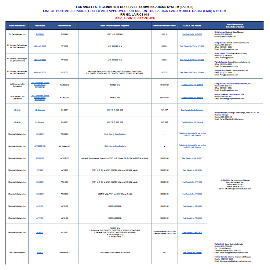Approved Radios for LA-RICS - LA-RICS - Los Angeles | LA-RICS – Los ...